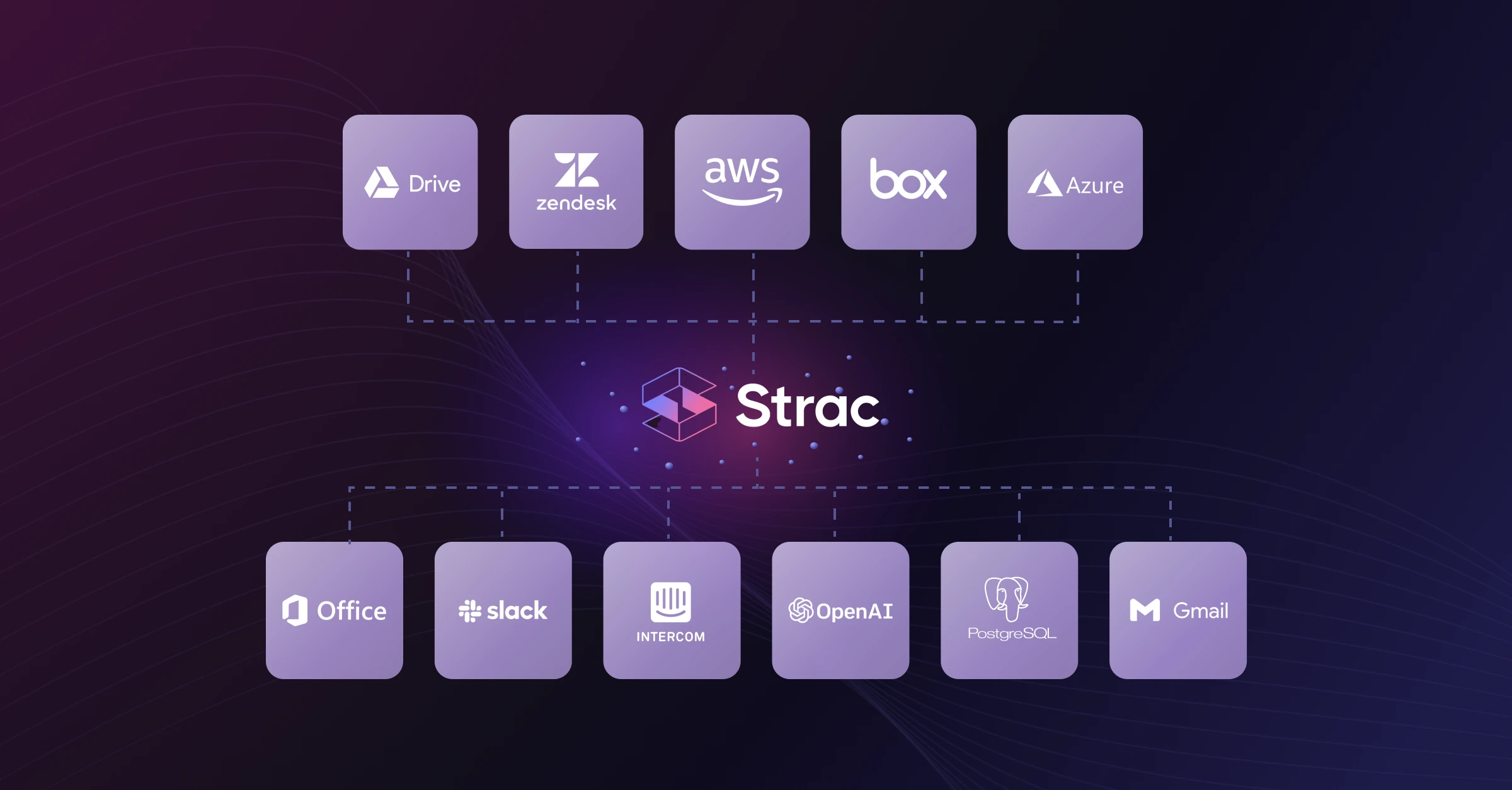 Top 7 Microsoft Purview Alternative & Competitors in 2024